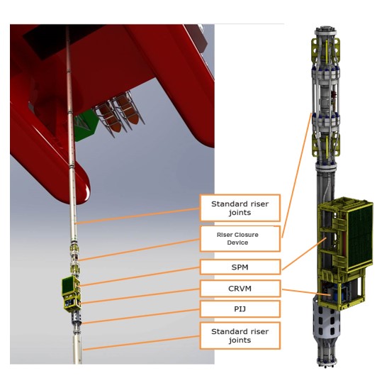 EC-Drill® Dual MPD - the ultimate system | Enhanced Drilling
