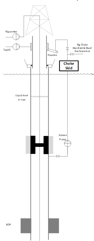 EC-Drill® Dual MPD - the ultimate system | Enhanced Drilling